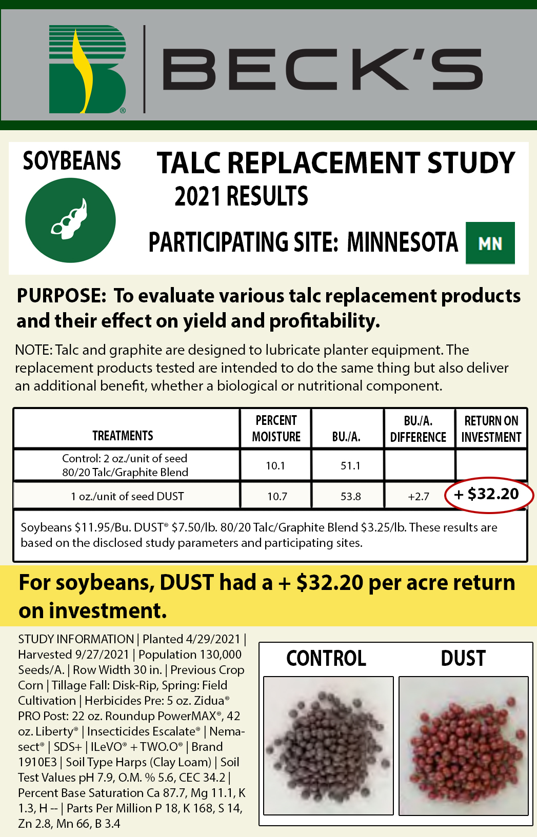 S.I. Distributing Inc....: DUST - Graphite and Talc Replacement - Seed ...