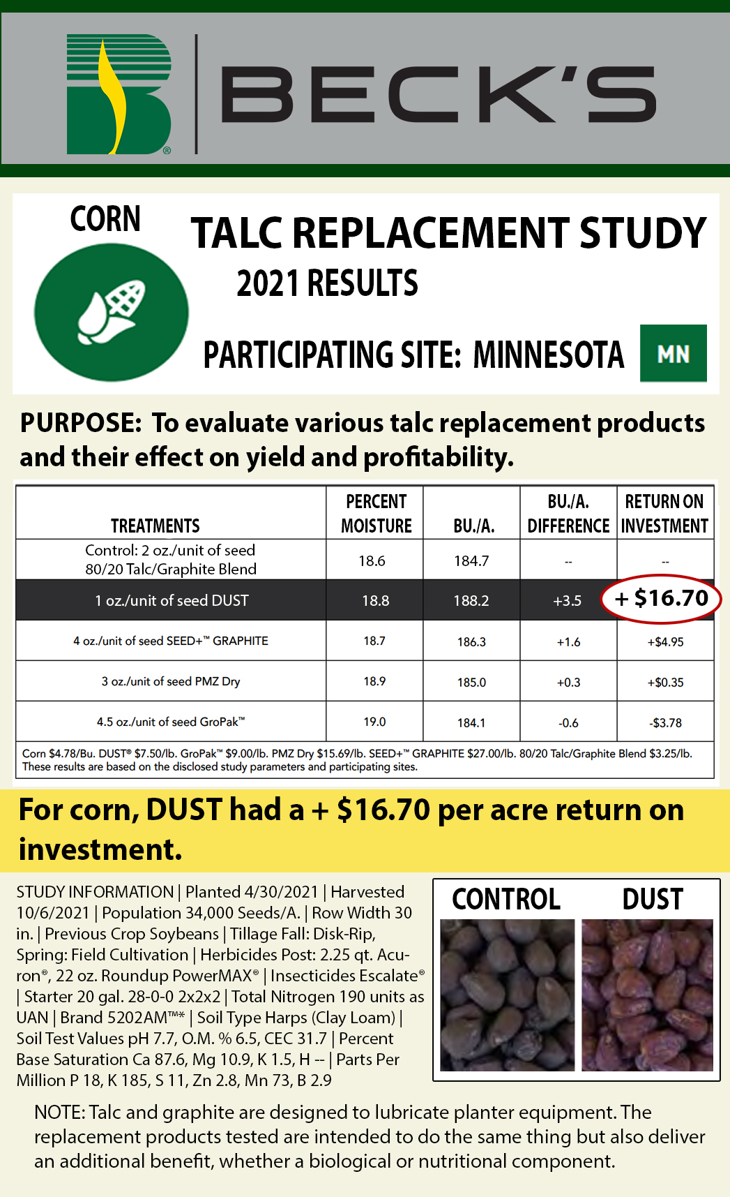 S.I. Distributing Inc....: DUST - Graphite and Talc Replacement - Seed ...
