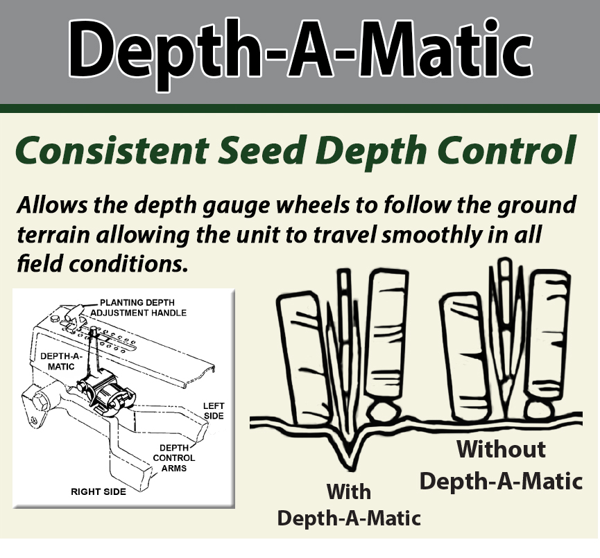 S.I. Distributing Inc....: Depth-A-Matic