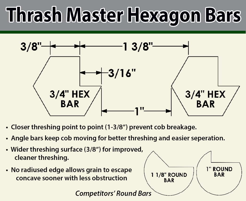 S.I. Distributing Inc....: Thrash Master Concave System